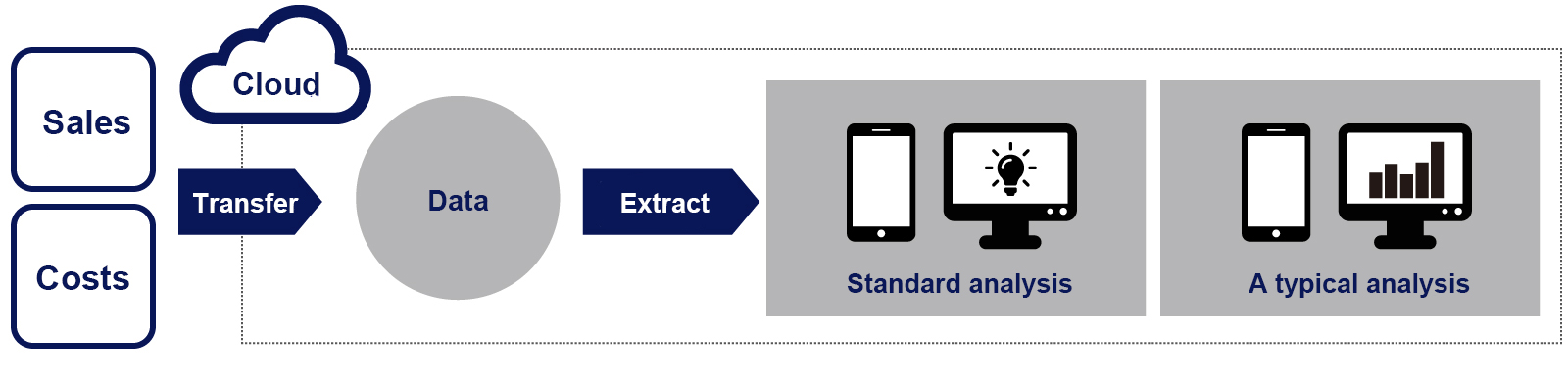 DATA ANALYSIS INFRASTRUCTURE | Japan WillTech Solution